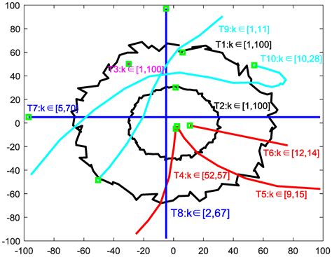sensors free full text a robust multi sensor data fusion clustering algorithm based on