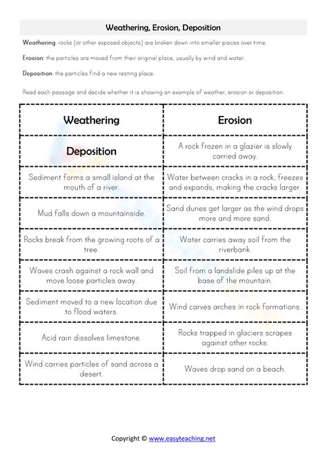 Free Printable Weathering Erosion And Deposition Worksheet