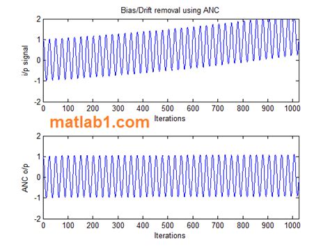 adaptive noise cancellation algorithm matlab code