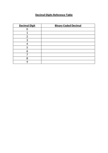 binary coded decimal teaching resources