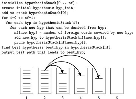 stack pseudocode