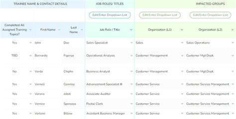 Best Training Plan Guide Material Delivery Schedule Template