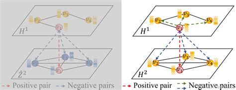 论文阅读《multi scale contrastive siamese networks for self supervised graph representation learning