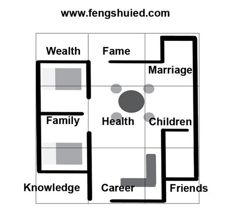 Feng Shui Bagua Map Compass Directions Greatest Points