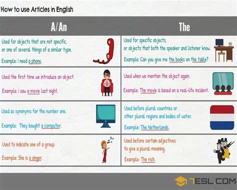 Articles In Grammar Useful Rules List Examples 7ESL English