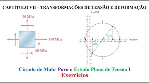 Círculo de Mohr Para o Estado Plano de Tensão I YouTube