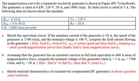 Solved The Magnetization Curve For A Separately Excited De Chegg