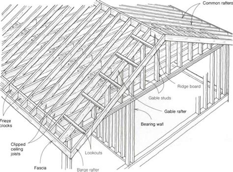 Gable End Framing Diagram
