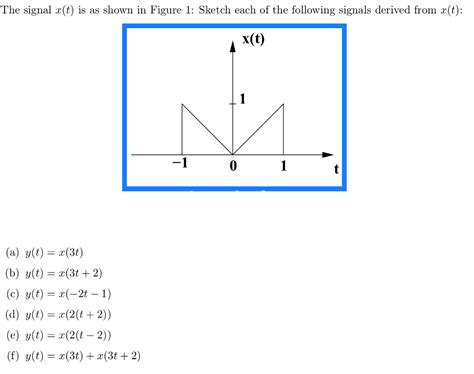 Solved The Signal X T Is As Shown In Figure 1 Sketch Each Chegg