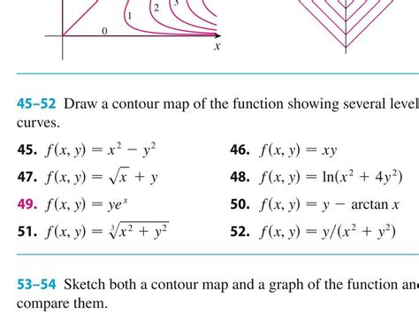 solved 2 1 0 45 52 draw a contour map of the function