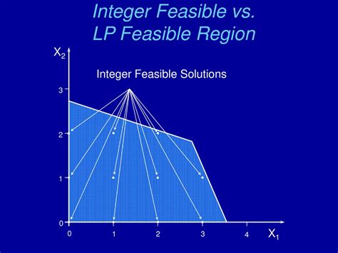 integer linear programming ppt download