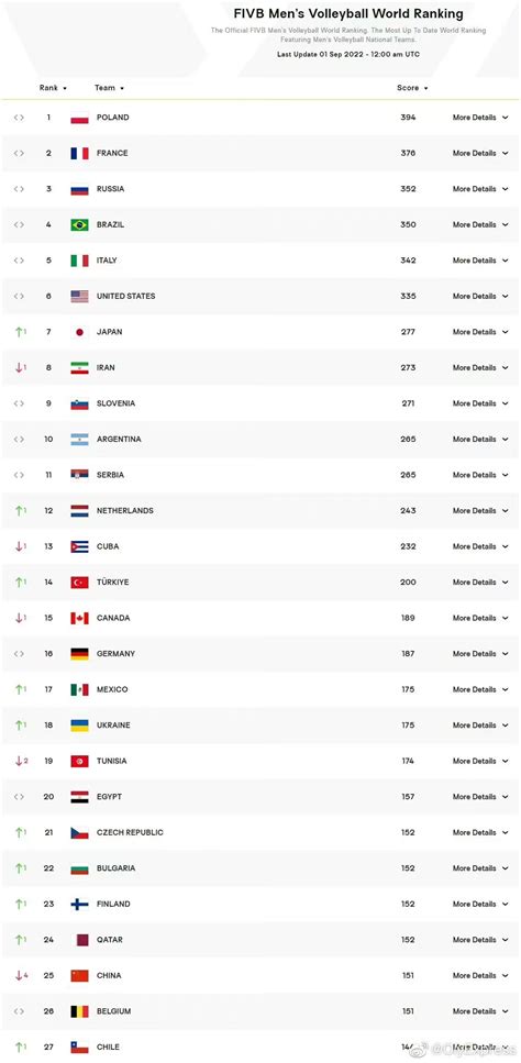 Paris Olympics 2024 Volleyball Schedule Eddy Nerita
