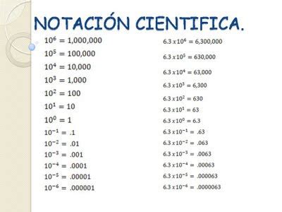 fafisica105 NOTACIÓN CIENTÍFICA