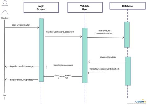 Exploring Various UML Diagrams A Comprehensive Overview