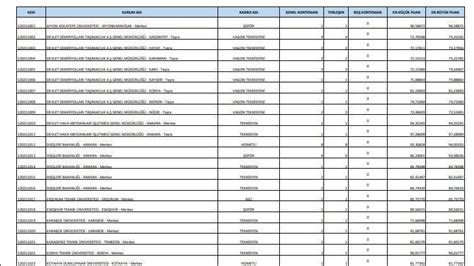 2022 KPSS TABAN PUANLARI ORTAÖĞRETİM KPSS ORTAÖĞRETİM 50 55 60 65