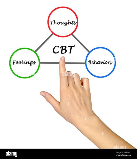 Cognitive Behavioral Therapy Cycle Stock Photo Alamy