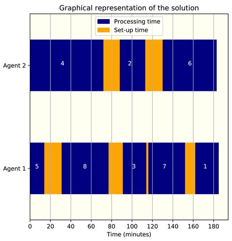 mathematics free full text agent scheduling in unrelated parallel machines with sequence