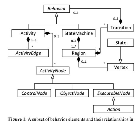 figure 1 from an an approach for activity based devs model specification semantic scholar