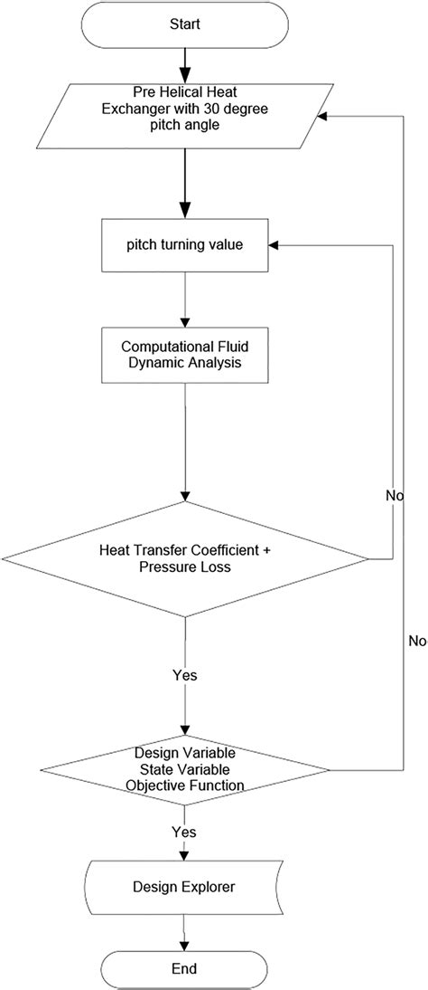 optimization procedure algorithm download scientific diagram