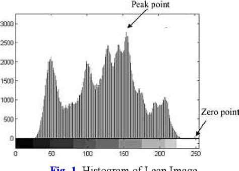 figure 1 from prediction based reversible data hiding using empirical histograms in images