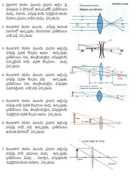 Refraction Ray Diagram Worksheet Live Worksheets Worksheets Library