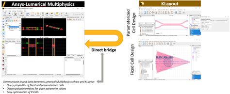 Klayout Interoperability Overview Ansys Optics