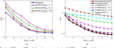 figure 1 from hybrid precoder and combiner designs for decentralized parameter estimation in