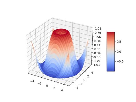 Sample Plots In Matplotlib Matplotlib 332 Documentation Images