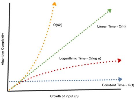 basics of big o notation · github