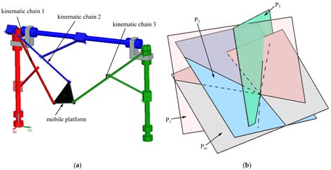 machines free full text singularity analysis and geometric optimization of a 6 dof parallel