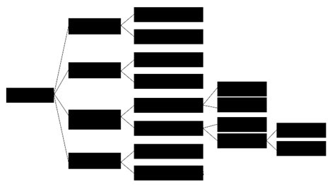 Variables