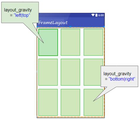 Use Of Frame Layout In Android Studio Webframes Org