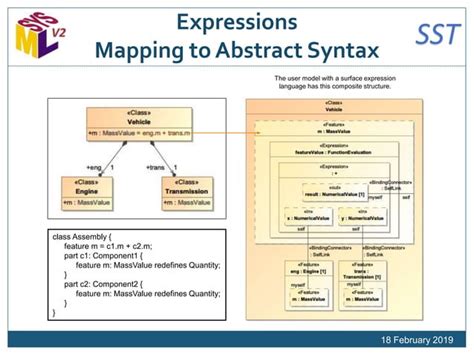 sysml v2 and the next generation of modeling languages ppt