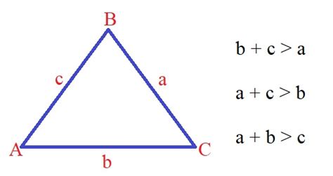triangle inequality theorem range