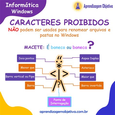 MACETES DE INFORMÁTICA Caracteres Especiais do Windows