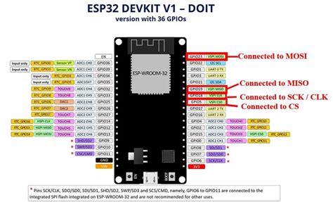 Esp32 Sd Card Arduino