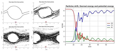 kinetic particle in cell plasma modelling research groups imperial college london