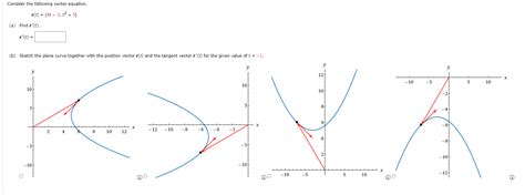 solved consider the following vector equation r t 4t