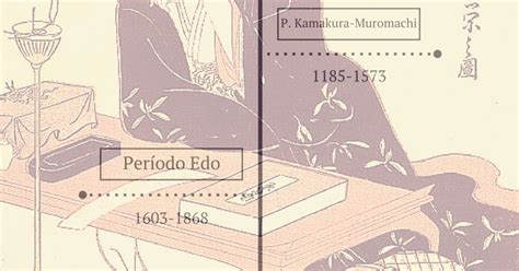 Literatura Japonesa y Educación Períodos de la Literatura Japonesa