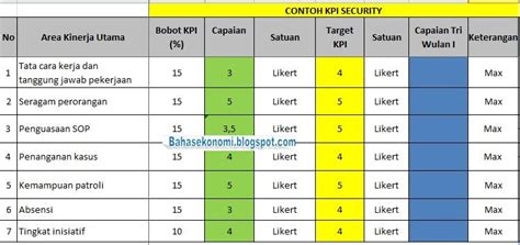 Detail Contoh Kpi Karyawan Excel Koleksi Nomer