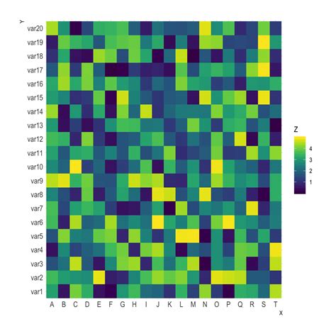 Ggplot Heatmap The R Graph Gallery