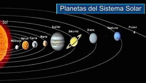 Los Planetas Del Sistema Solar Trayectoria Datos Y Caracteristicas
