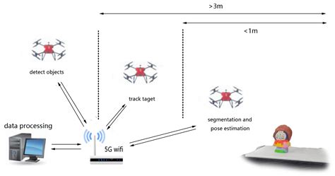 applied sciences free full text vision guided object recognition and 6d pose estimation