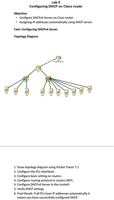 SOLVED Lab 5 Configuring DHCP On Cisco Router Objective Configure