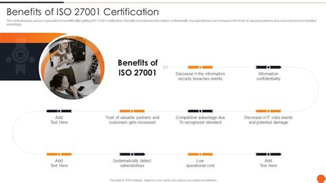 Benefits Of Iso 27001 Certification Iso 27001certification Process Ppt