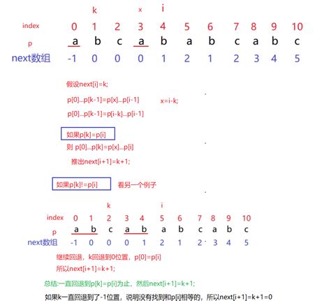 字符串匹配算法 c java实现 java 字符串数组和字符串做匹配 csdn博客