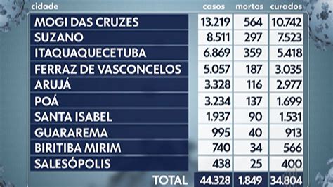 V Deos Di Rio Tv Edi O De Quinta Feira De Janeiro Mogi Das