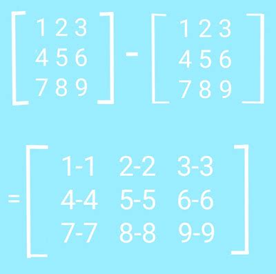 Codeforhunger Learn Coding Easily C Program To Print Subtraction Of