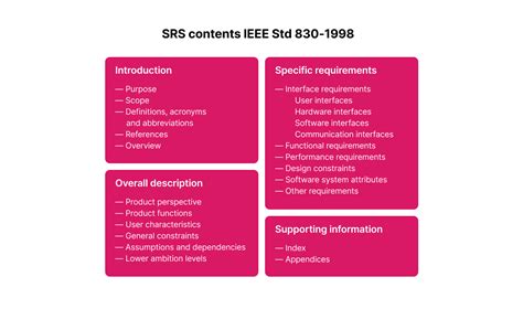 how to write a software requirements specification brocoders blog about software development
