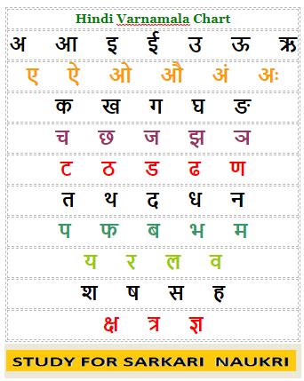 Varnamala Chart